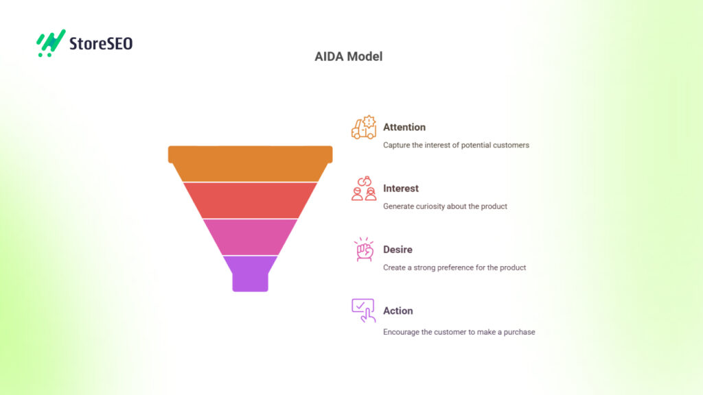 How to Optimize Marketing Funnel for Your Shopify Growth Strategy ...